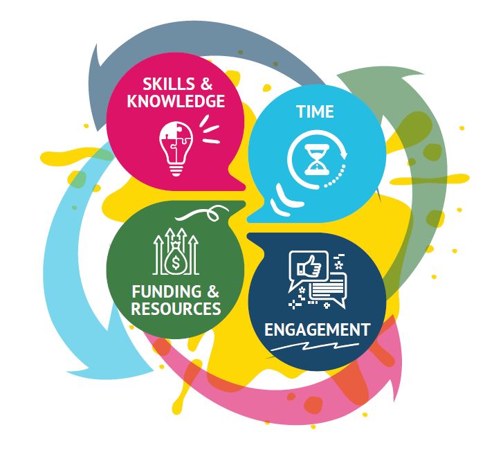 Education For Sustainable Development Co creating Common Areas Of
